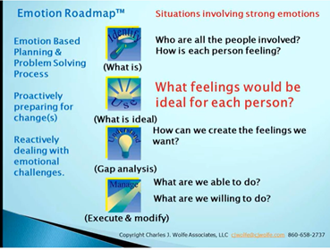 Emotional Road Maps and Emotional Intelligence - Emotional-intelligence